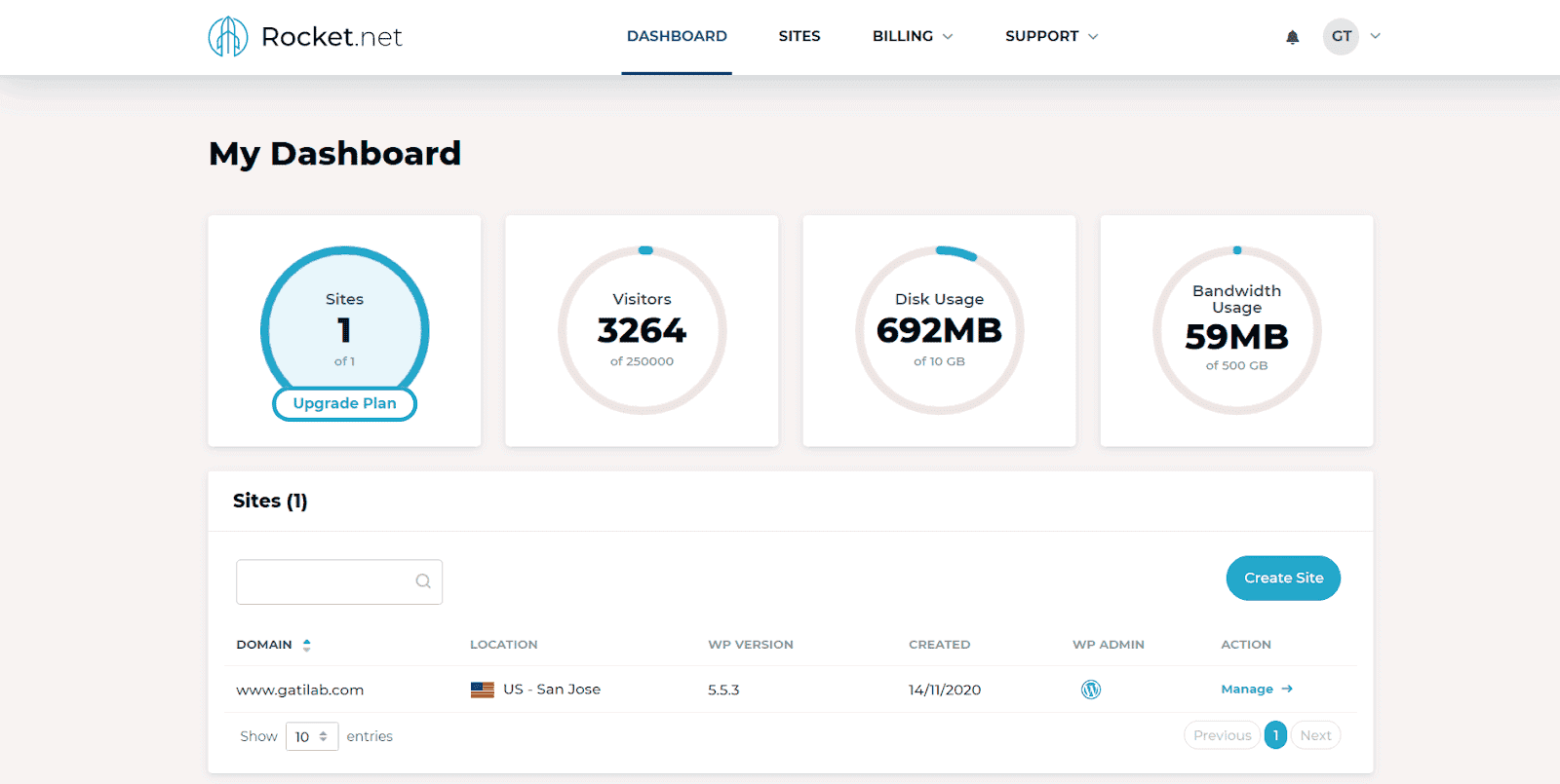Rocket.Net Review: Features, Speed Test, Pros and Cons 2026