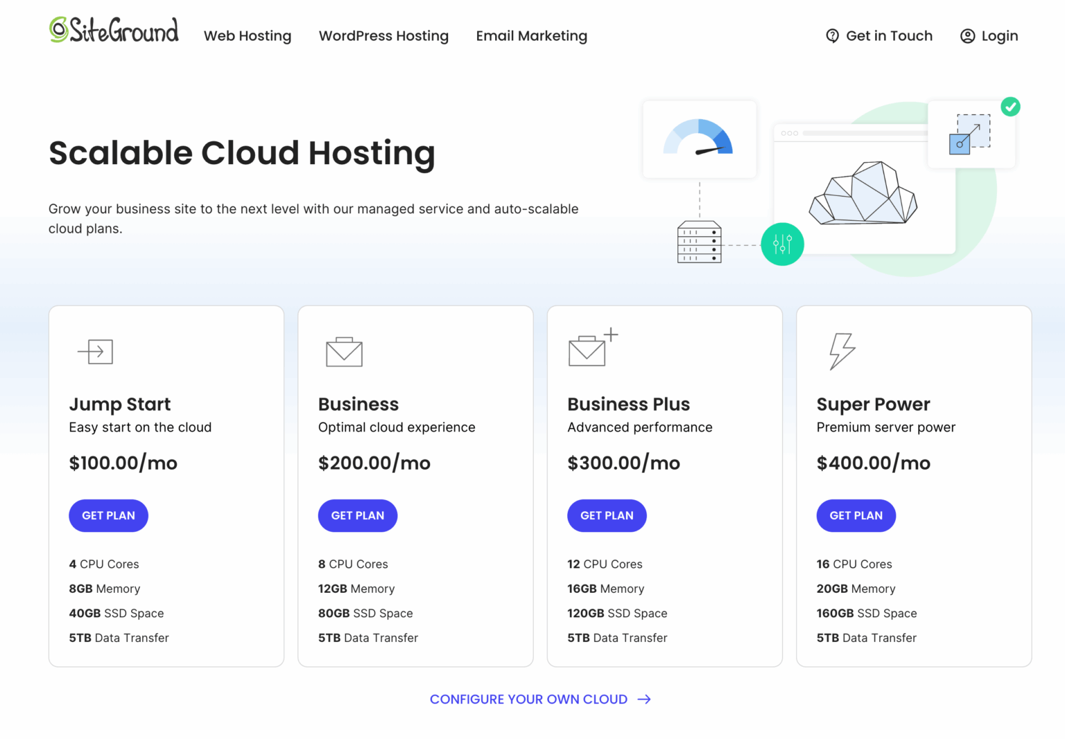 10 Best Managed Cloud Hosting Providers in 2026