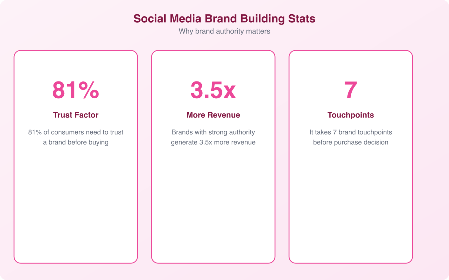 Building Brand Authority: Comprehensive Social Media Strategies That Work