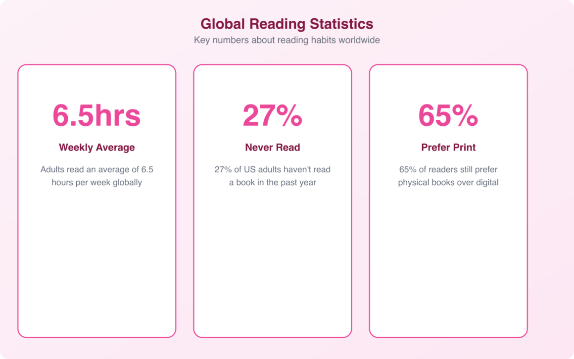 65+ Reading Statistics: Literacy Rates & Trends (2026)