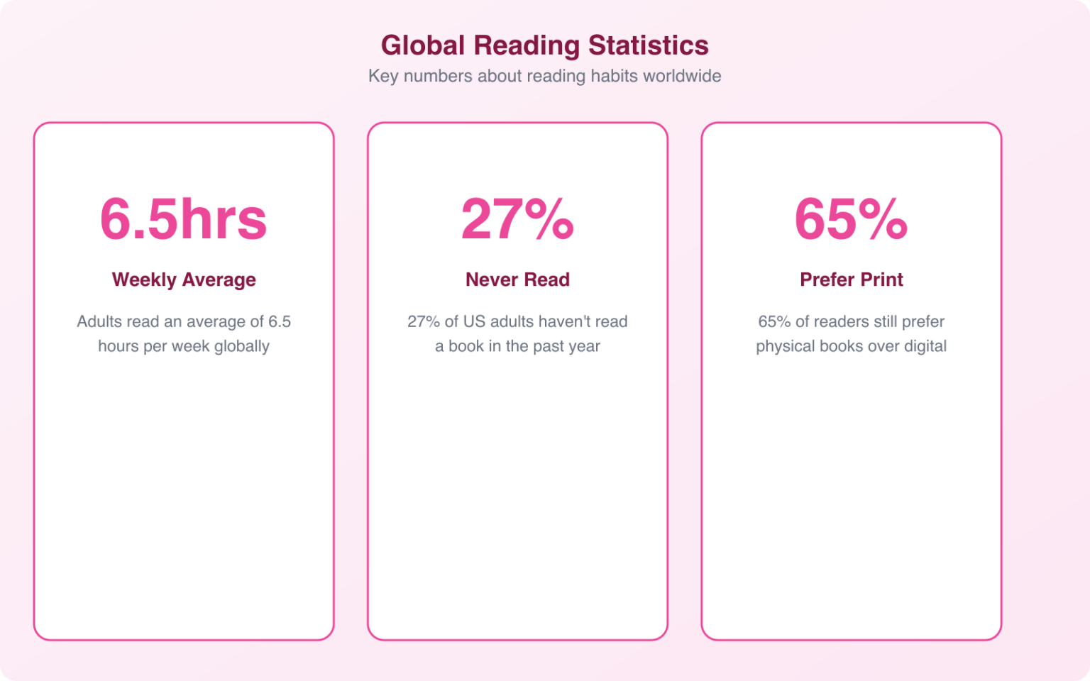 65+ Reading Statistics: Literacy Rates & Trends (2026)