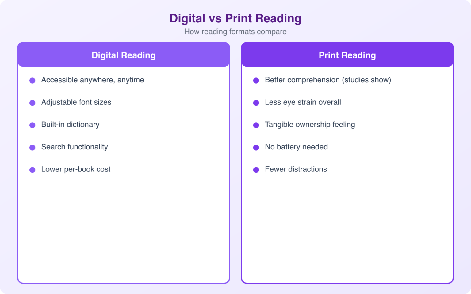 65+ Reading Statistics: Literacy Rates & Trends (2026)