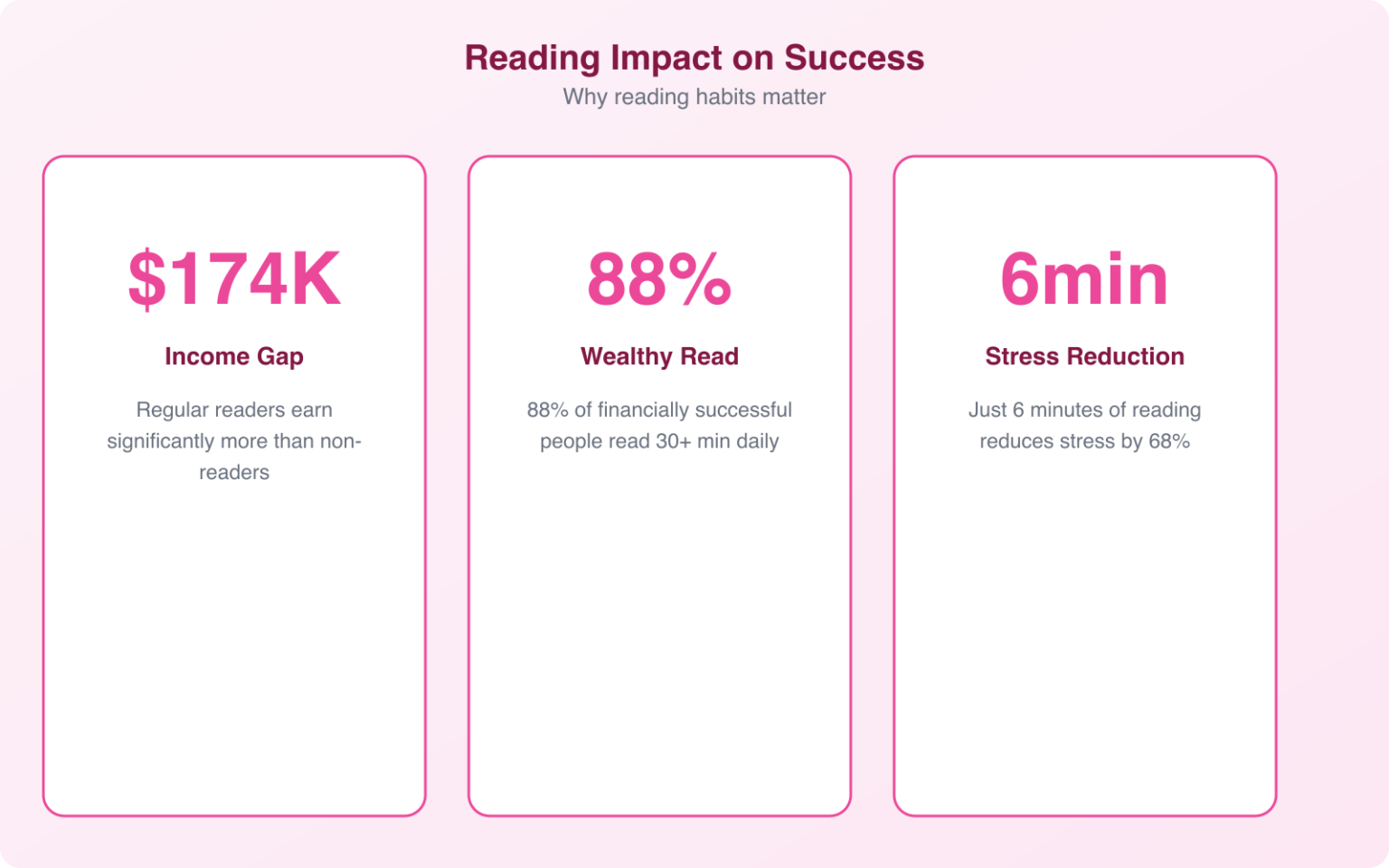 65+ Reading Statistics: Literacy Rates & Trends (2026)