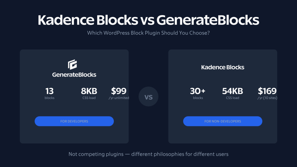 Kadence Blocks vs GenerateBlocks: 2026 Comparison