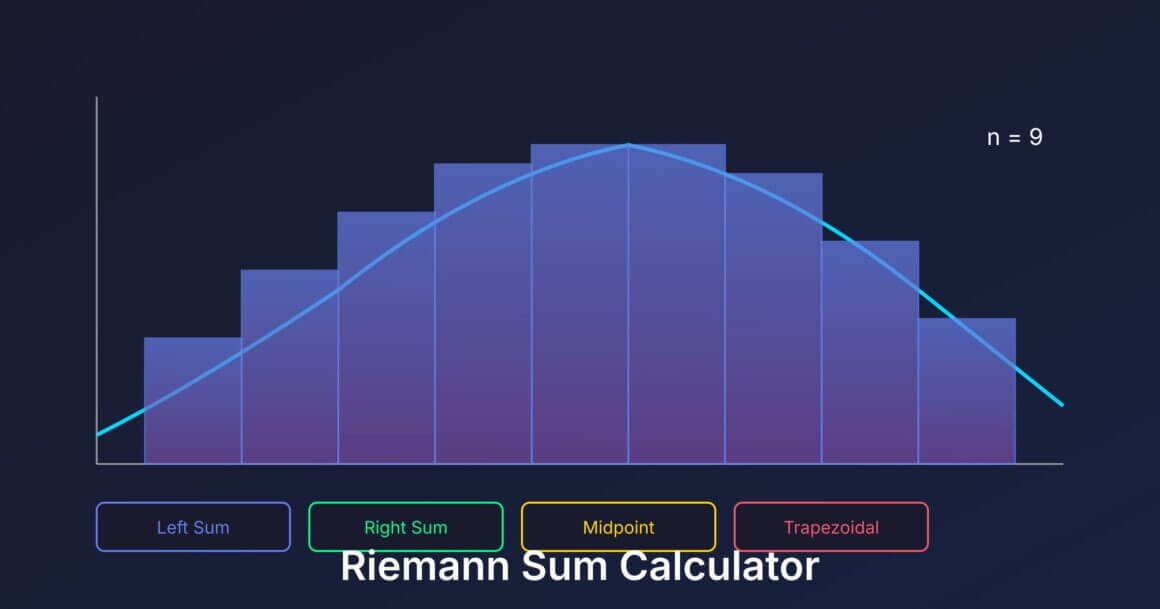 Riemann Sum Calculator - Gaurav Tiwari