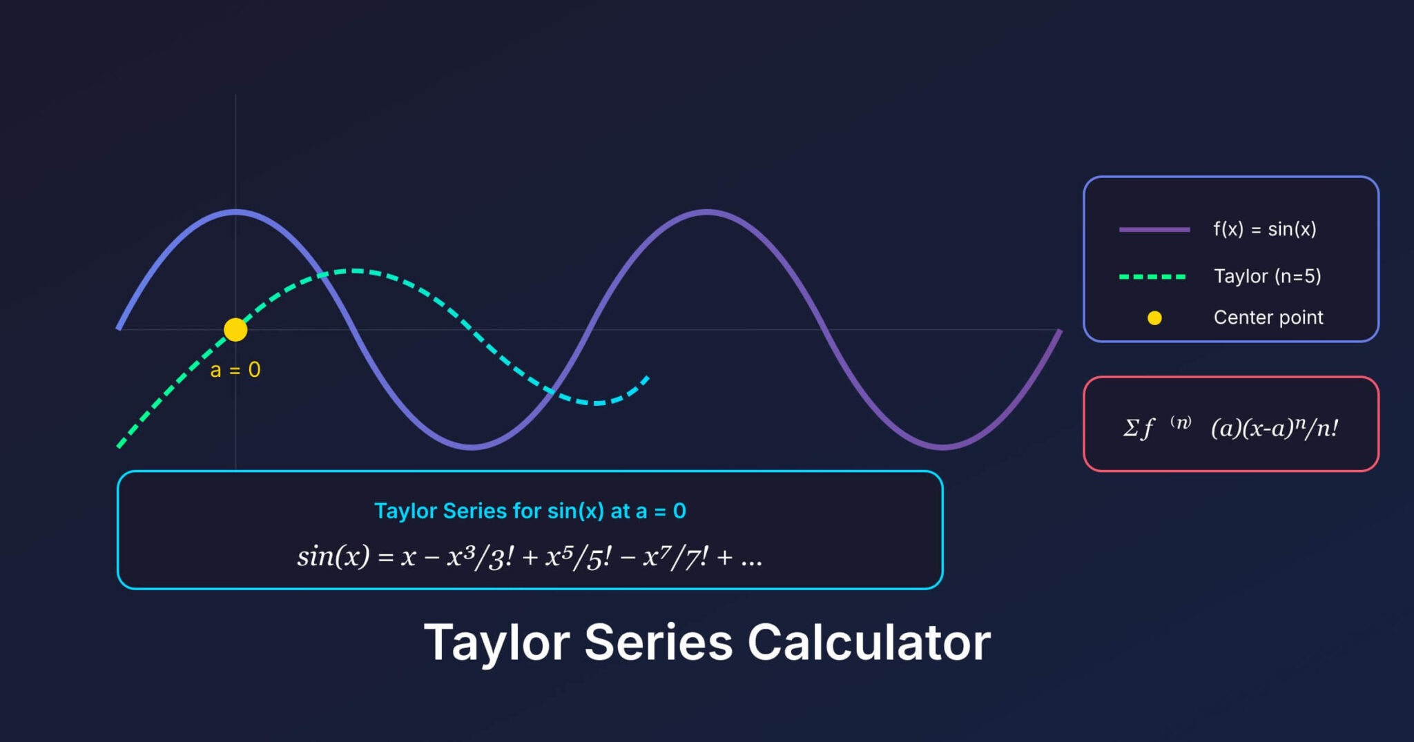Taylor Series Calculator - Gaurav Tiwari