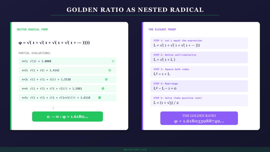 Complete Elementary Analysis of Ramanujan's Nested radicals
