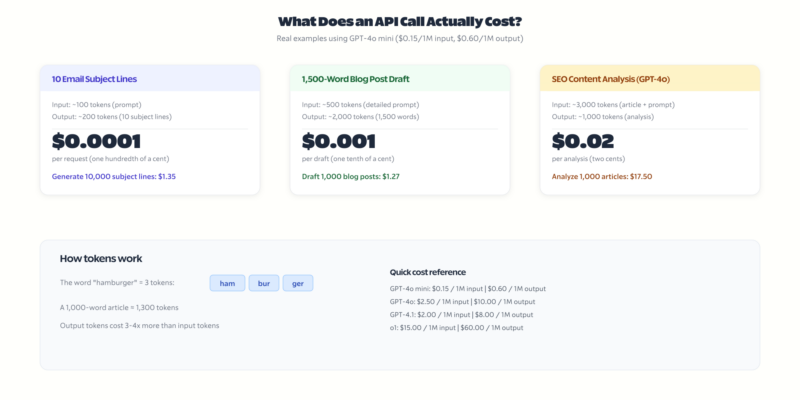 ChatGPT API Pricing in 2026: Every Model, Real Cost Examples, and How ...