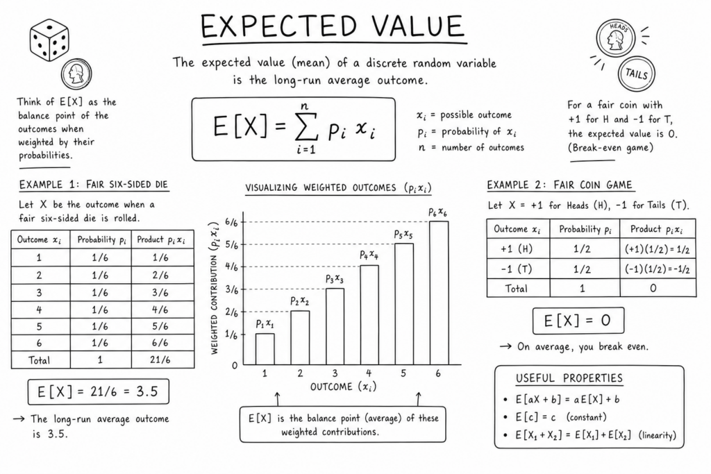 Expected Value Formula, Examples & When It Fails - Gaurav Tiwari