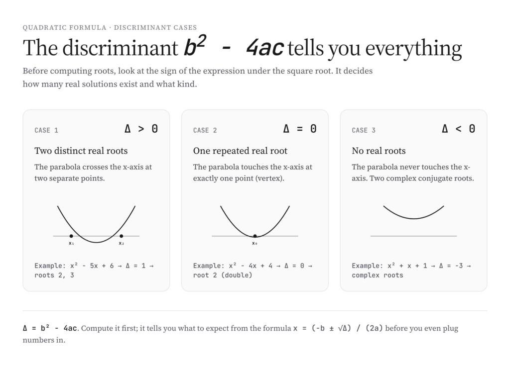 Quadratic Formula: Derivation, Discriminant & Examples - Gaurav Tiwari