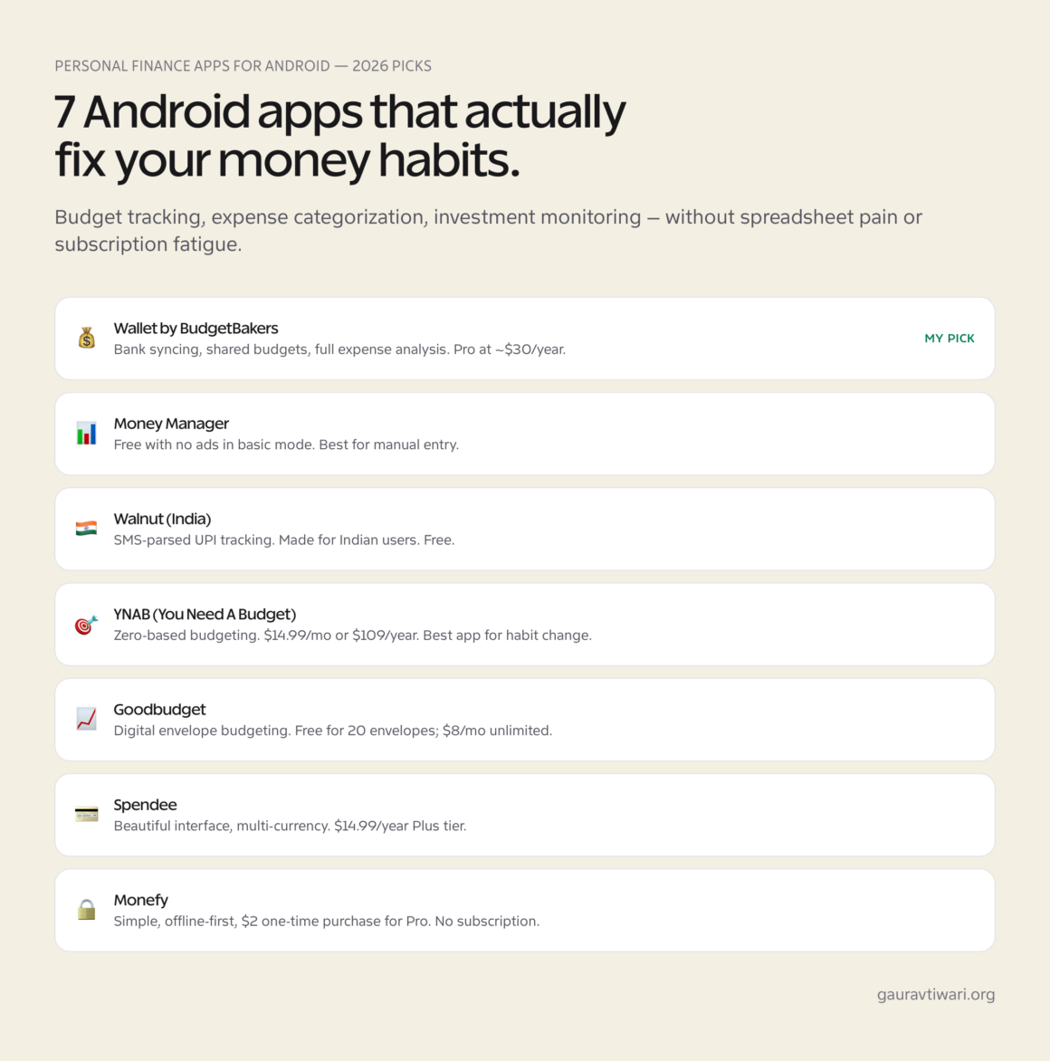 Best Android Apps to Manage Personal Finance in 2026