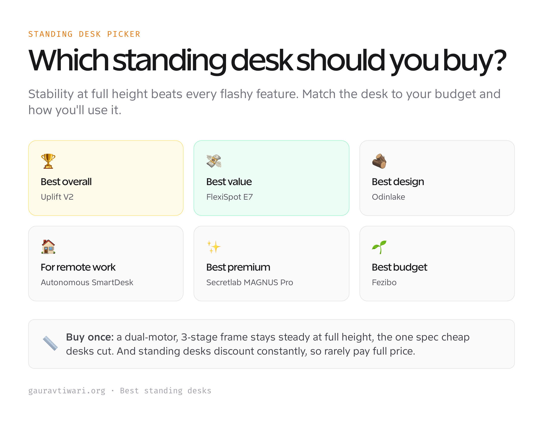 Best Standing Desks 2026 (Tested & Ranked) - Gaurav Tiwari